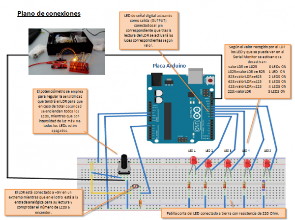 Material útil para conocer un poco mejor la programación de Arduino ...