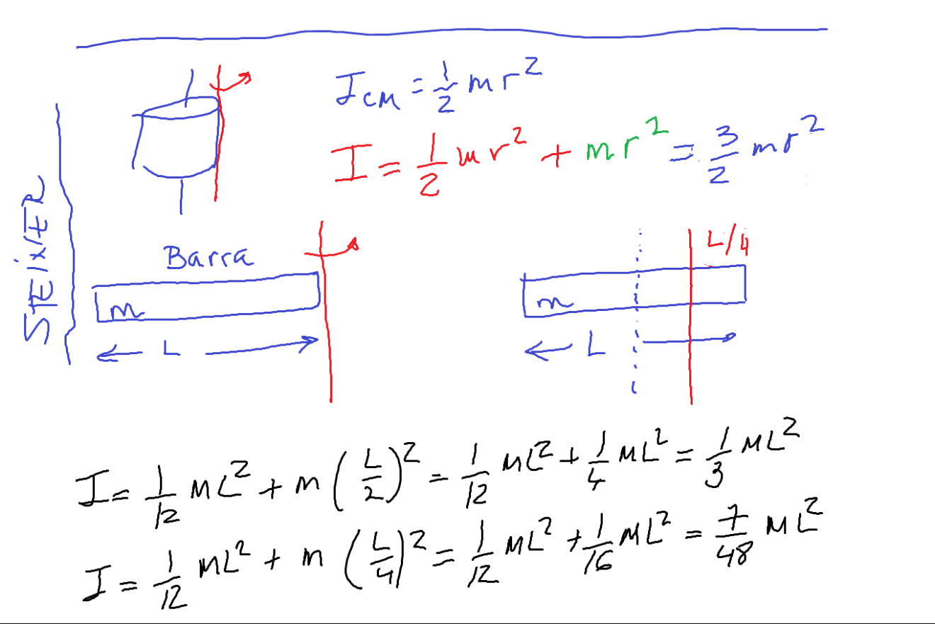 Aplicando el Teorema de Steiner – Ciencia, Robotika y Teknologia