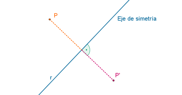 Punto simétrico de A respecto de una recta r – Ciencia, Robotika y ...